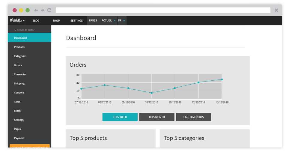 Create an e-commerce website- Online Store- Webself.net